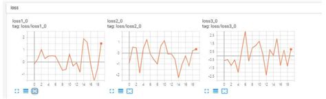 How To Display Multiple Images Or Scalars In A Row On Tensorboardx