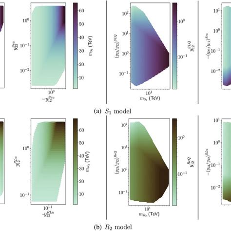 Preferred Coupling Substructures For S 1 A And R 2 B Δa E μ Model Download Scientific