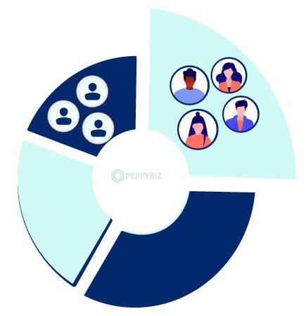 What Is Behavioral Marketing And How It Works NotifyVisitors