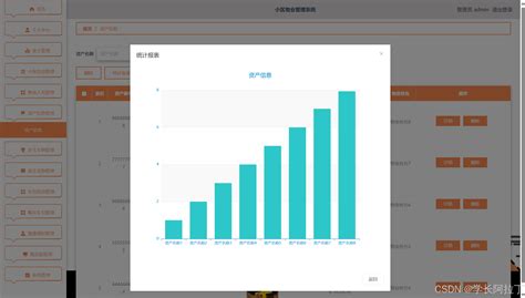 Java毕业设计：基于springboot的小区物业管理系统【代码论文ppt】springboot基于java的小区物业管理系统设计与实现 Csdn博客