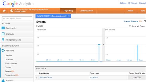 Creating Custom Google Analytics Events In Drupal LevelTen
