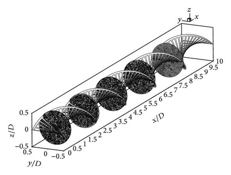 Tangential Velocity Vectors In Transverse Planes For A TR 1 B TR Download Scientific