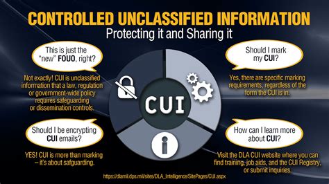Cui 101 Controlled Unclassified Information Markings Refresher Defense Logistics Agency
