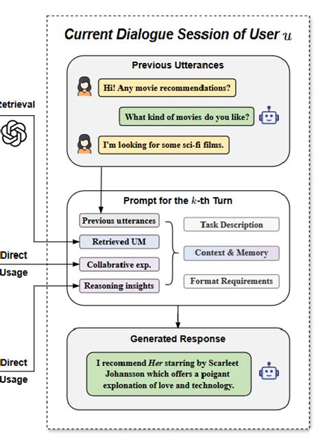 202412论文研读 memocrs memory enhanced sequential conversational