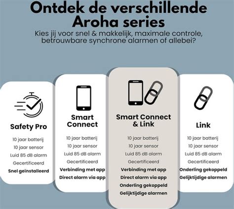 Safety Pro 10 Jaar Batterij Koolmonoxidemelder Koolstofmonoxide