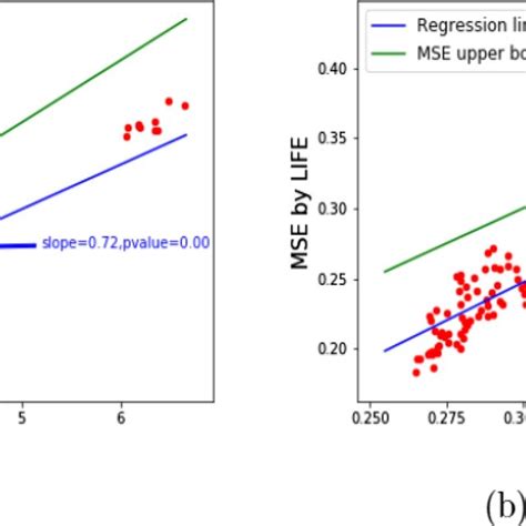 Relationship Between Life And Stacking Regression Download