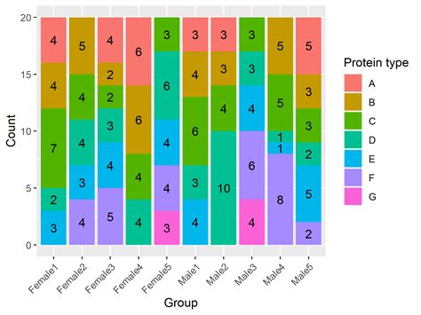 Venn Diagram In R Examples Single Pairwise Tripple Multiple