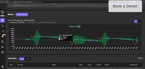 Rachat De Databand Ai Par Ibm