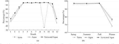 Figure 2 From Spatio Temporal Variations In The Associations Between Hourly Pmsub2 5 Sub And