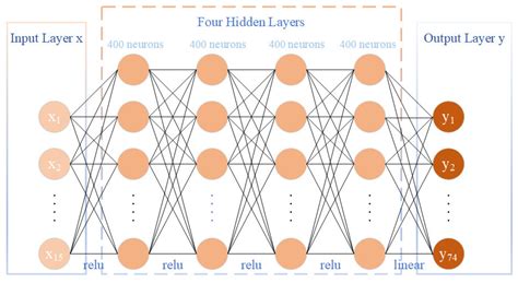 Performance Analysis Of The Temperature And Humidity Profiles Retrieval For Fy 3dmwths In
