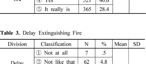 Table 3 From Study On Fire Suppression Of Piloti Architecture Based On