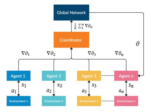 Deep Reinforcement Learning For Stock Trading Up As Pro Academic