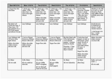 Phase 1 Diet Food List The Dukan Diet Food List A Comprehensive