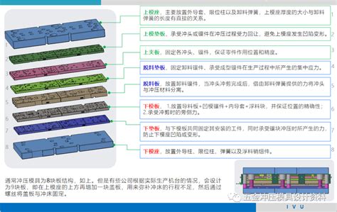 冲压模具设计篇：冲压模具结构详细讲解 图文，值得收藏学习！ 哔哩哔哩