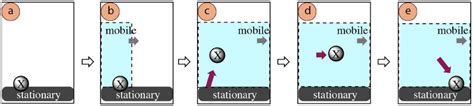 4 5 Chromatography Chemistry Libretexts