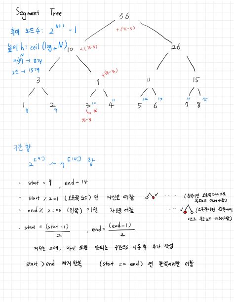 boj 10868 최솟값 java