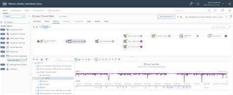 An Overview Of Application Monitoring With Vrealize Operations Vmware