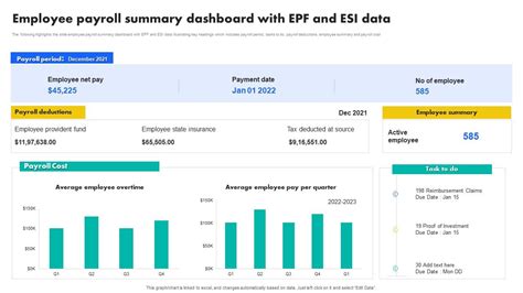 Employee Payroll Summary Dashboard With Epf And Esi Data Ppt Slide
