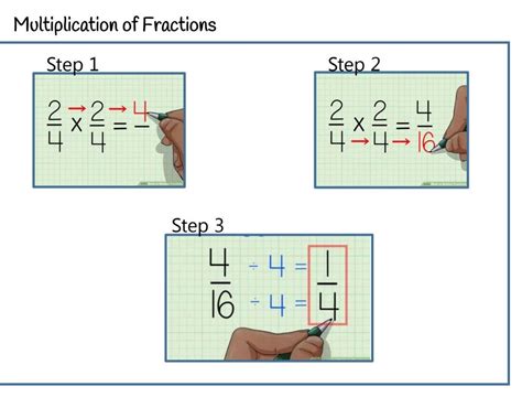 Maths Tip Of The Day Multiplying Fractions It S As Easy As Step