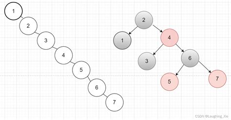 Mysql 索引底层数据结构与算法索引底层使用了什么数据结构和算法 Csdn博客