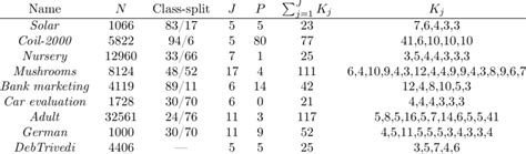 Description Of The Classification Datasets First Eight Ones And