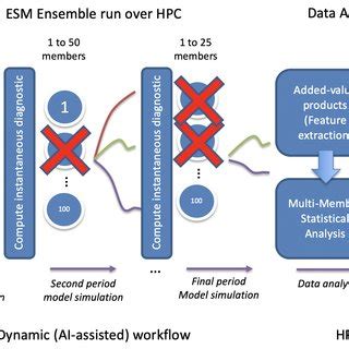 Main Phases Envisioned In The Enhanced ESM Workflow The Left Side Download Scientific Diagram