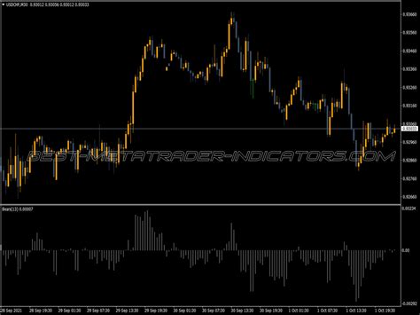 Bulls Power Indicator ⋆ Mt4 Indicators Mq4 And Ex4 ⋆ Best Metatrader