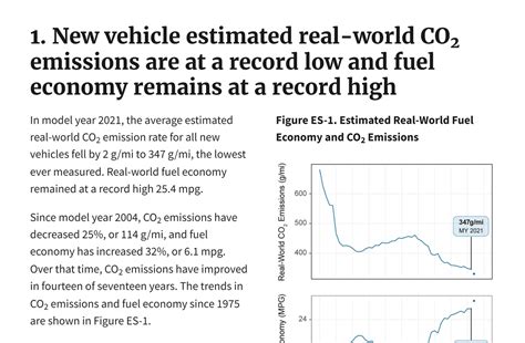 Understanding White Space Analysis