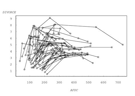 Chapter 1 Introduction R Scripts For Longitudinal And Panel Data