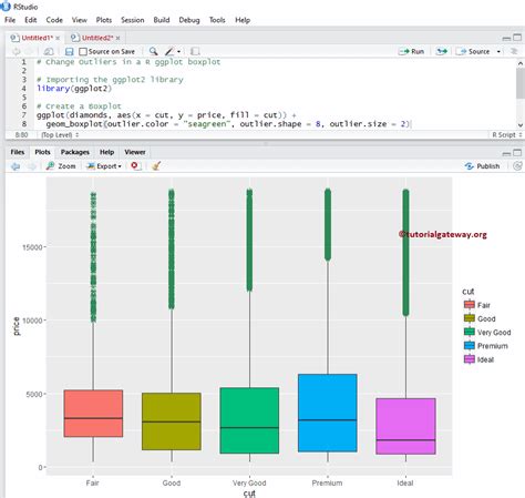R语言可视化分析：可视化包ggplot2修改可视化图像的字体大小、改变文本元素的大小、axis标签的字体大小、轴标题 Axis Title 的字体大小、标题的字体大小、图例标题字体大小 R语言