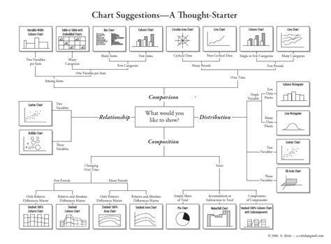 Chart Chooser Data Visualization Insight Extractor Blog