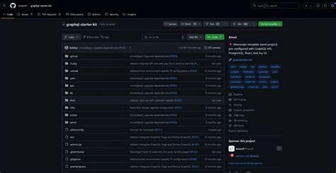 11 Github Repositories To Learn Nodejs Dev Community