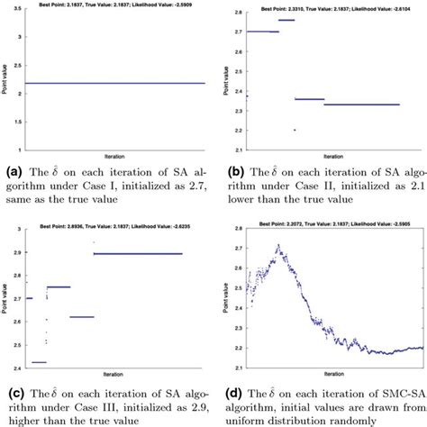 The Estimated Correlation Parameter δdocumentclass 12pt Minimal