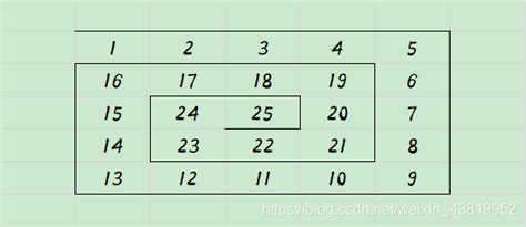 【c语言】螺旋数组螺旋数组c语言 Csdn博客