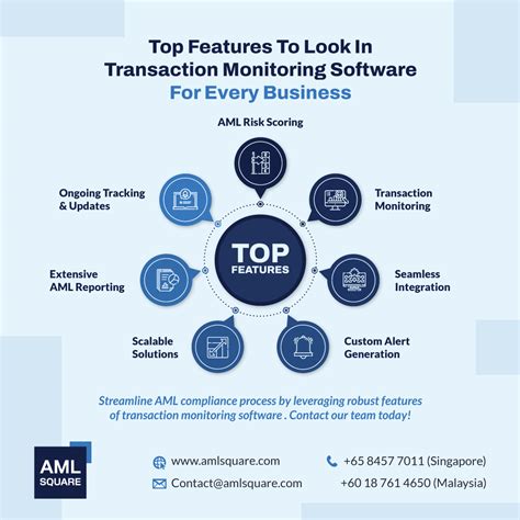 7 Best Aml Transaction Monitoring Software