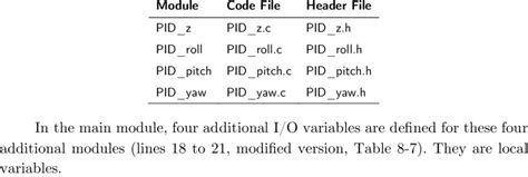 6 Additional Modules Download Table