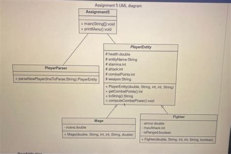 Solved Assignment 5 Uml Diagramlo Late Assignments Will Be