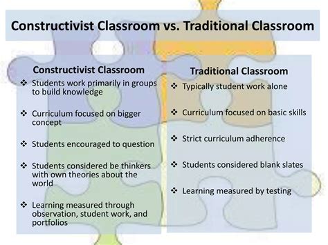Constructivism Ppt