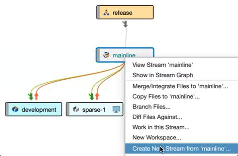 sparse streams
