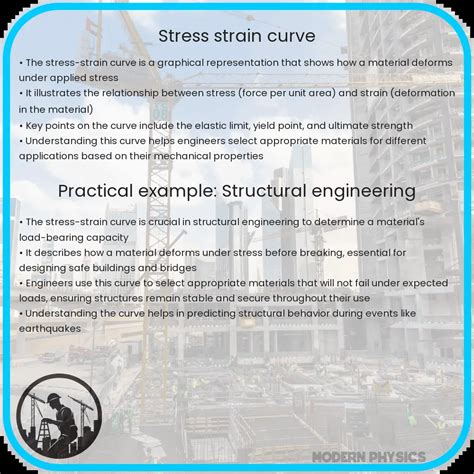 Stress Strain Curve Analysis Interpretation And Applications