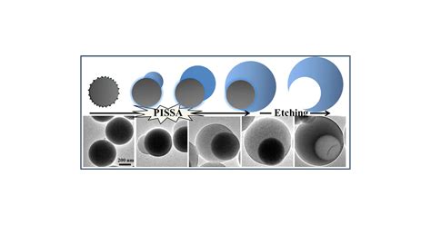 Asymmetric Colloidal Particles Fabricated By Polymerization Induced Surface Self Assembly