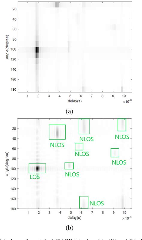 Figure 2 From Paramount Toward Generalizable Deep Learning For Mmwave Beam Selection Using Sub