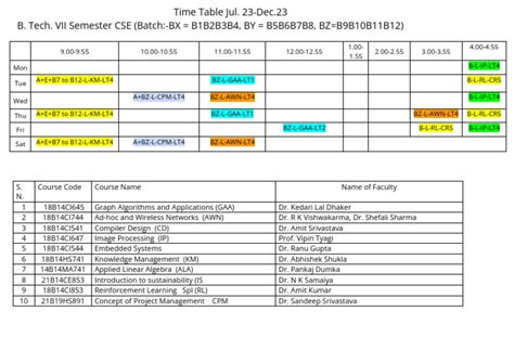 btech 7 sem cse pdf
