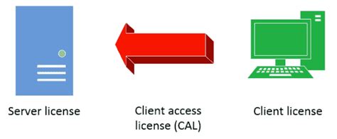 The Windows Server Price Tag Sysops