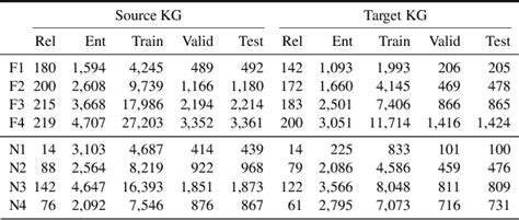 Table 1 From Contrastive Learning With Generated Representations For