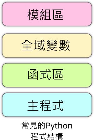 專題海龜與樹 Py t 教青少年學Python