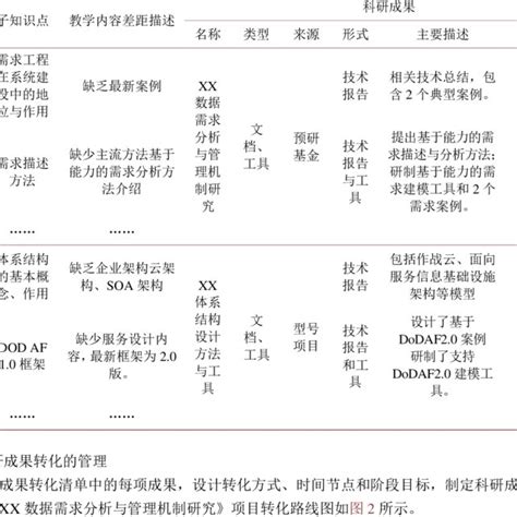 Correlation Matrix Between Teaching Content And Scientific Research Download Scientific Diagram