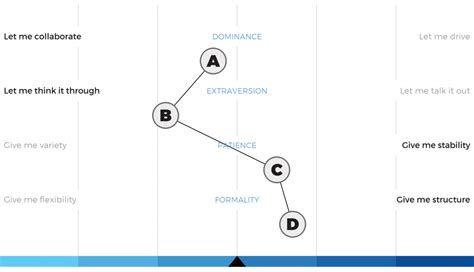 My Life As A Pi Artisan The Predictive Index