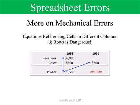spreadsheet errors slides nick silver ppt