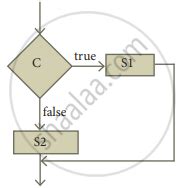 For The Given Flowchart Write The Pseudo Code Computer Science Shaalaa